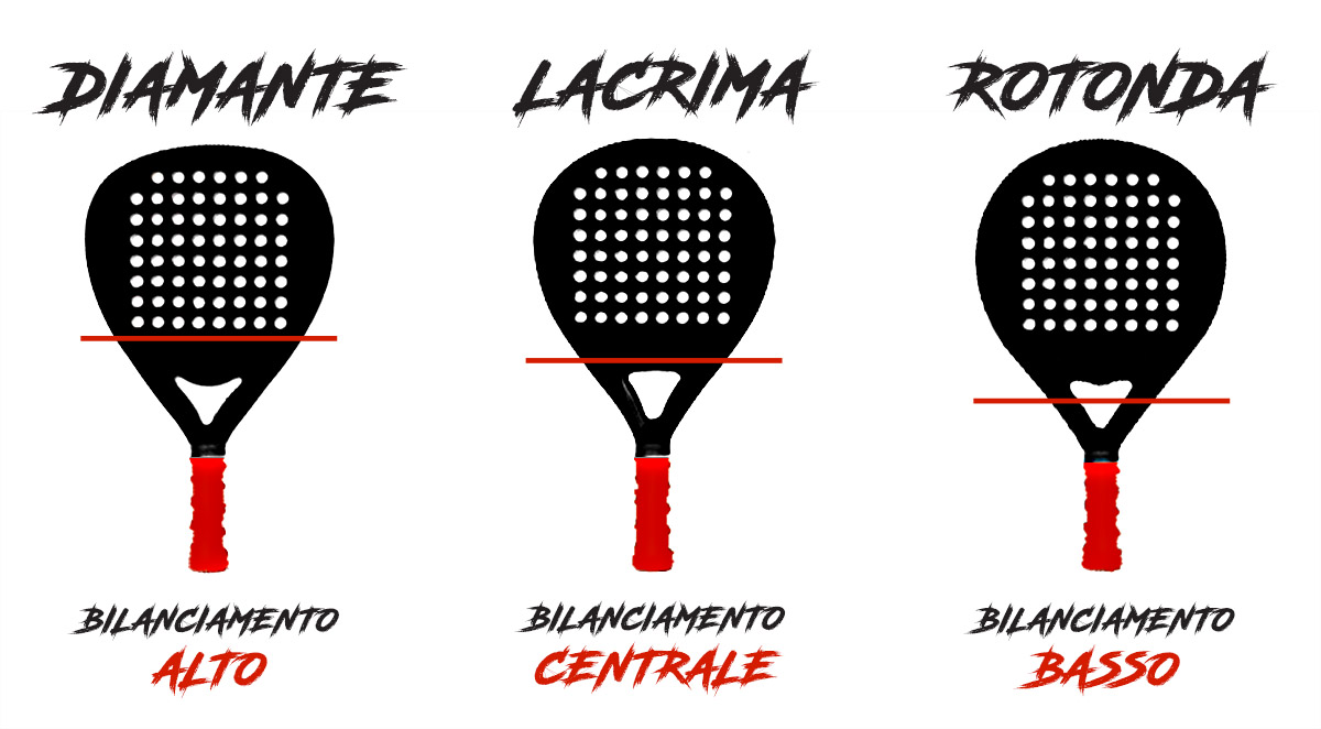 Racchette da Padel: forma e differenze - PadelPadel.it